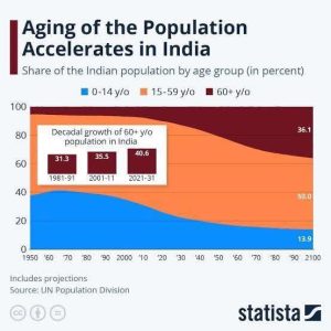 India’s People Problem! We are not far from the day when we will be ...